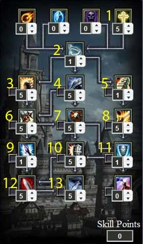 Human Defender Build | Rohan Wiki | Fandom