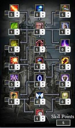 Common Skill Builds | Rohan Wiki | Fandom