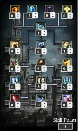 Common Skill Builds | Rohan Wiki | Fandom