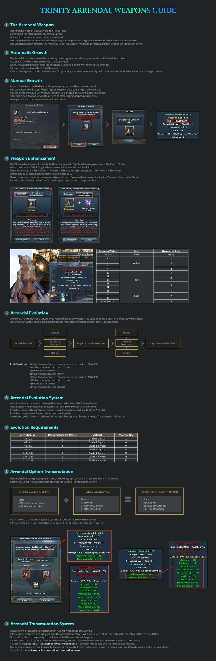 Arrendal Weapon Guide | Rohan Wiki | Fandom
