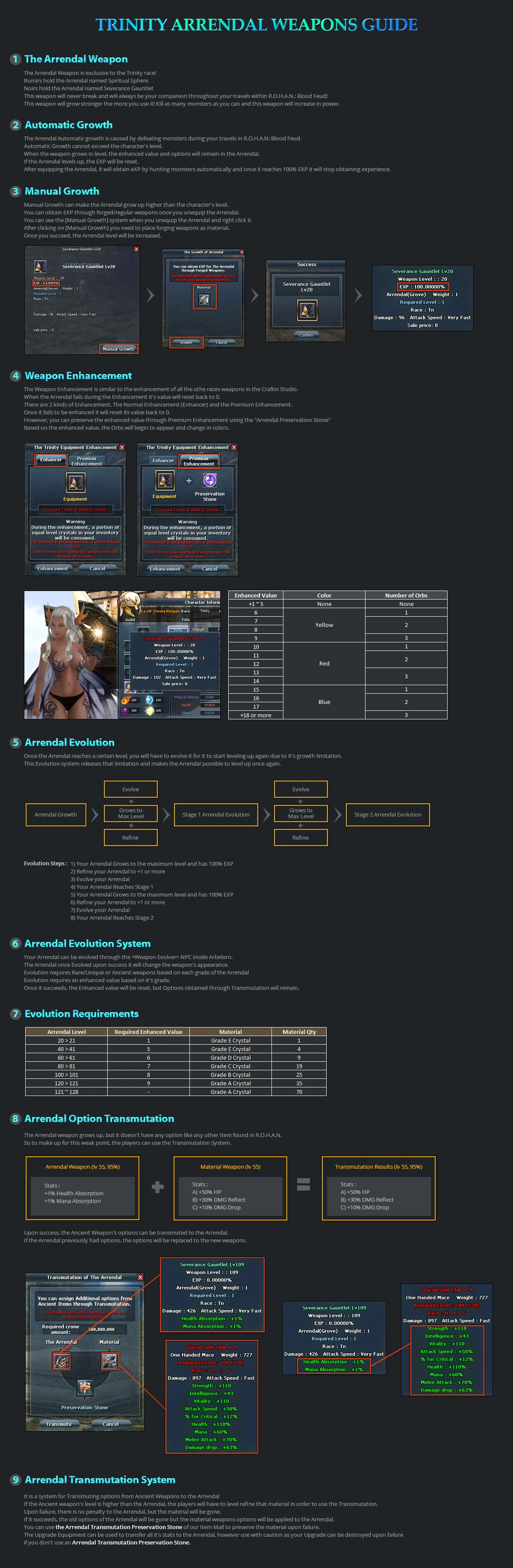 Arrendal Weapon Guide | Rohan Wiki | Fandom