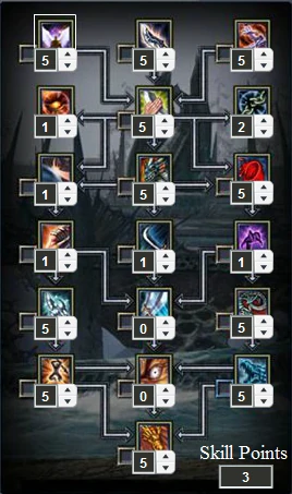 Common Skill Builds | Rohan Wiki | Fandom