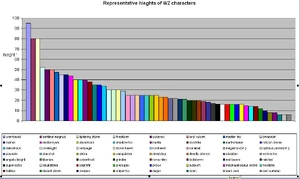 Character Scale Chart | Role Play Wiki | Fandom