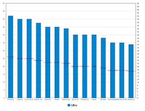 Character Scale Chart | Role Play Wiki | Fandom