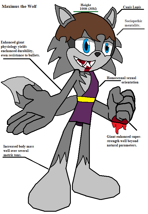 Maximus the Wolf | Roleplaying HQ Wikia | Fandom