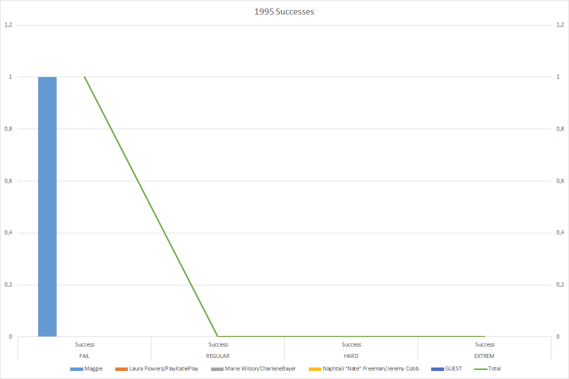 EP01 Project Morana Rolls | Roll4It Wiki | Fandom