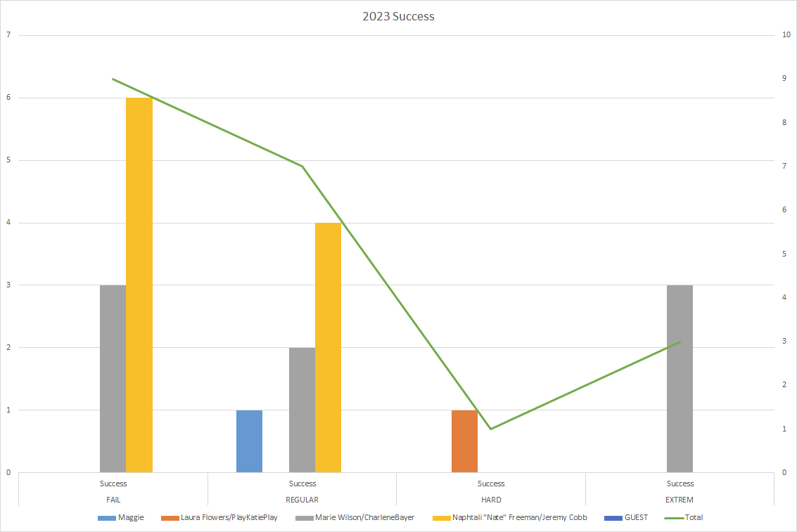EP13 Project Morana Rolls | Roll4It Wiki | Fandom
