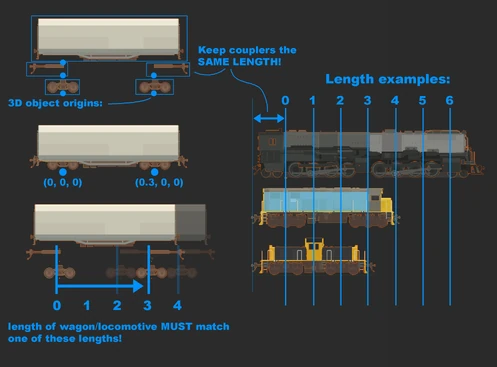 Modeling Dimensions | Rolling Line Wiki | Fandom