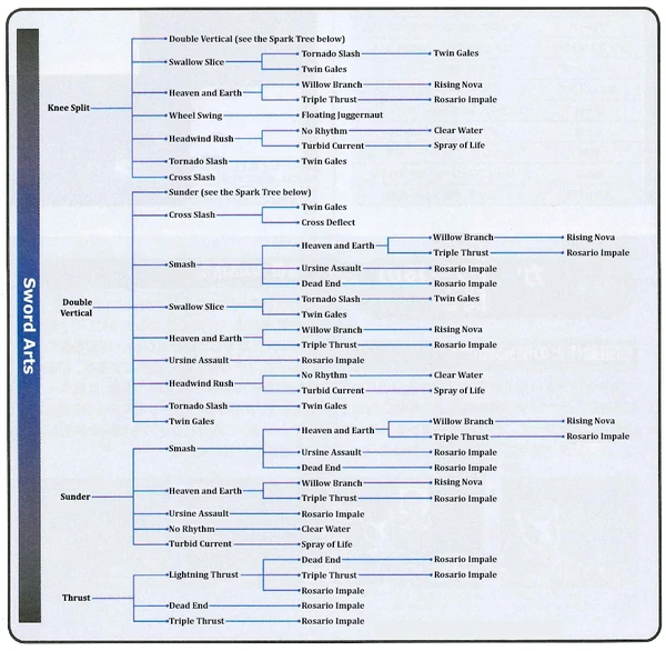 SaGa Frontier Spark Charts | SaGa Wiki | Fandom