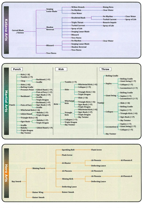 SaGa Frontier Spark Charts | SaGa Wiki | Fandom