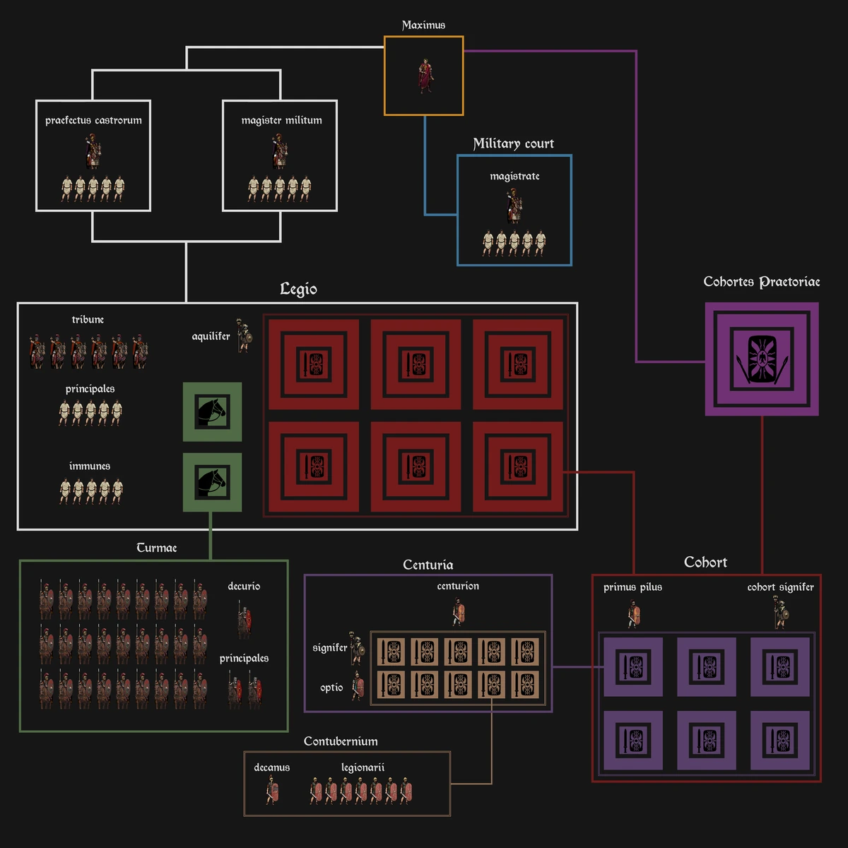 Nyx/Military | Rome Must Fall Wiki | Fandom