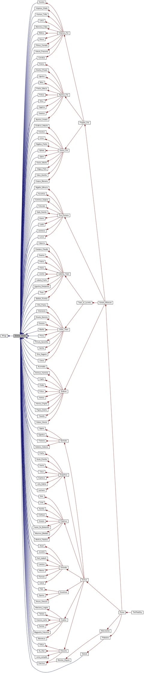 The Senex | Rome: The Third City Wikia | Fandom
