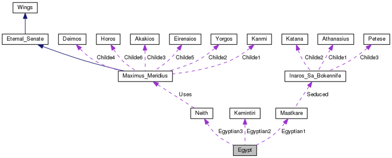Egyptians | Rome: The Third City Wikia | Fandom