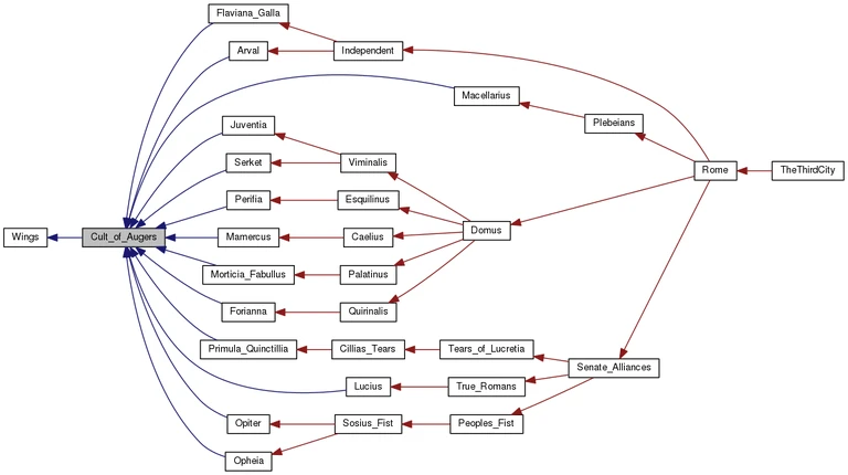 Cult of Augers | Rome: The Third City Wikia | Fandom