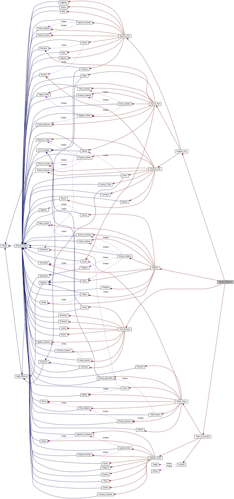 Factions of Rome | Rome: The Third City Wikia | Fandom
