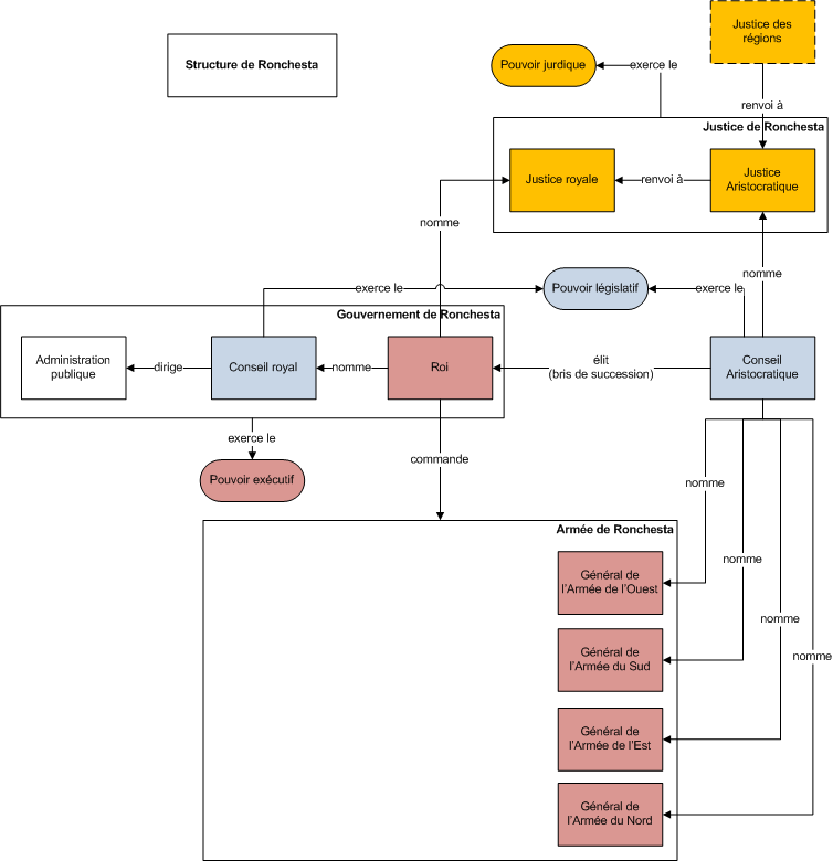 Ronchesta | Ronchesta Wikia | Fandom