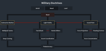 Military Doctrines | Roblox Rise of Nations Wiki | Fandom