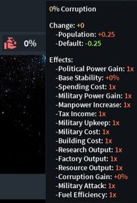 Corruption | Roblox Rise of Nations Wiki | Fandom