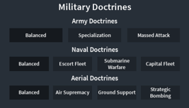 Military Doctrines | Roblox Rise of Nations Wiki | Fandom
