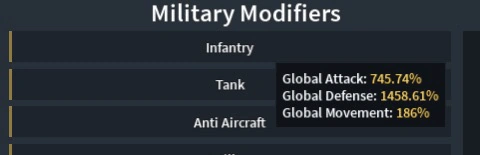 Strategies/How To Get Powerful Military Modifiers | Roblox Rise of Nations Wiki | Fandom