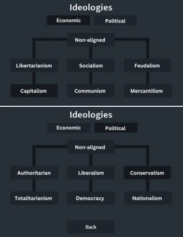 Ideologies/Ideologies Rework | Roblox Rise of Nations Wiki | Fandom