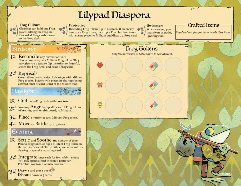 Lilypad Diaspora | Root Wiki | Fandom