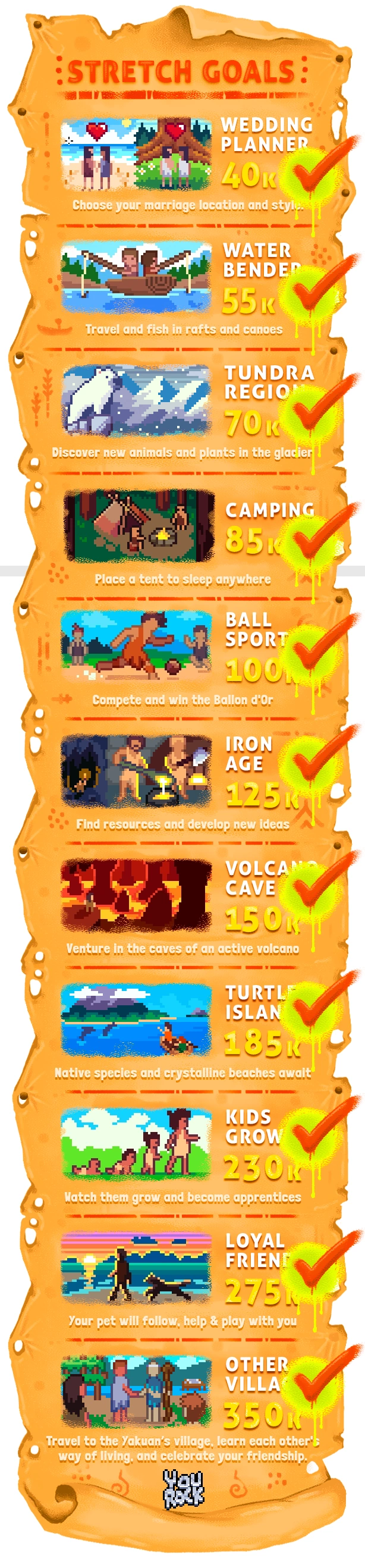 Kickstarter - Stretch Goals | Roots of Pacha Wiki | Fandom