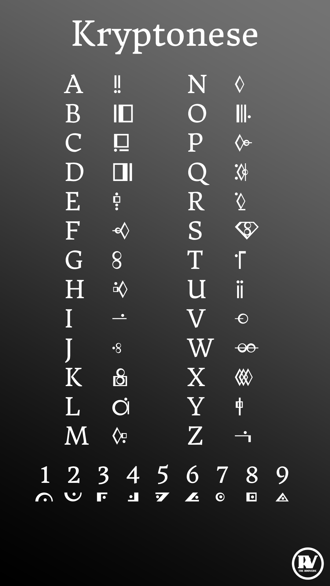 Kryptonese | RooVerse Wiki | Fandom