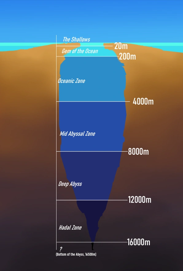The Abyss | Rosacotta Kingdom Wiki | Fandom