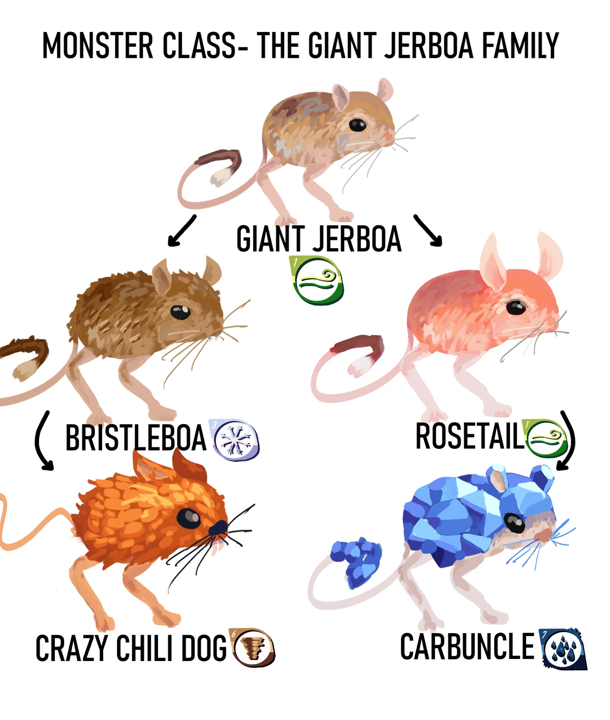 Giant Jerboas | Rosacotta Kingdom Wiki | Fandom