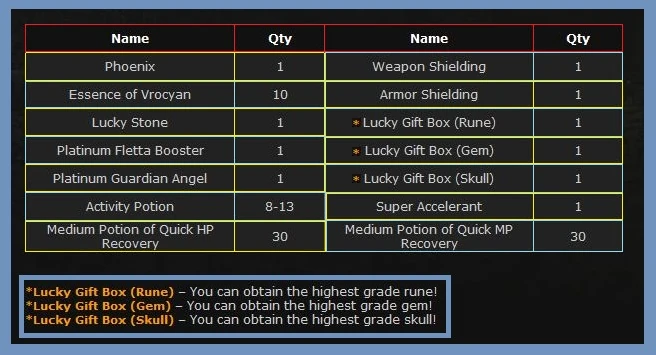 Lucky Cubes | Rosh Online Wiki | Fandom