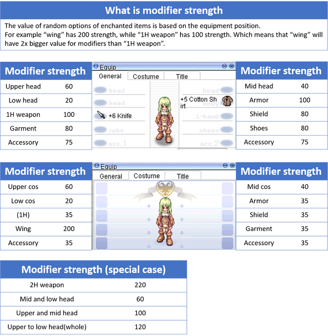 Random Item Options | Ragnarok the Fractured Realms Wiki | Fandom
