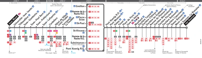 Trolleybus de Lyon (Ligne C14) | WikiSara | Fandom