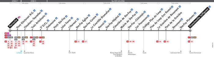 Bus de Lyon (Ligne C19) | WikiSara | Fandom