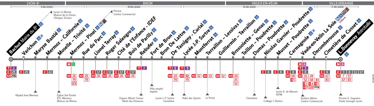 Bus de Lyon (Ligne C15) | WikiSara | Fandom