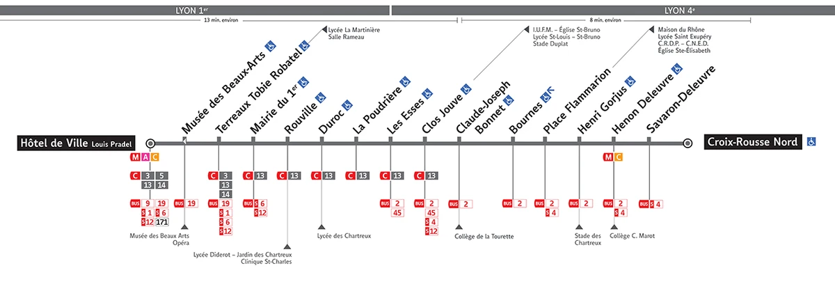 Trolleybus de Lyon (Ligne C18) | WikiSara | Fandom