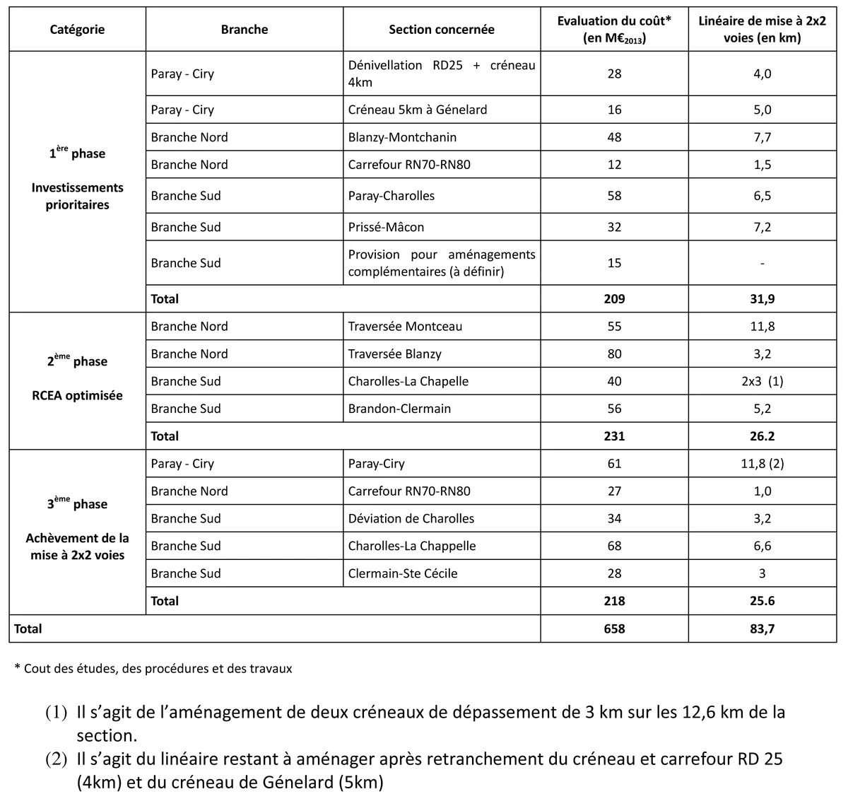 Histoire de la RCEA | WikiSara | Fandom
