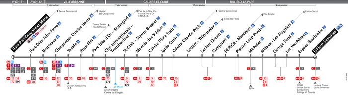 Trolleybus de Lyon (Ligne C2) | WikiSara | Fandom