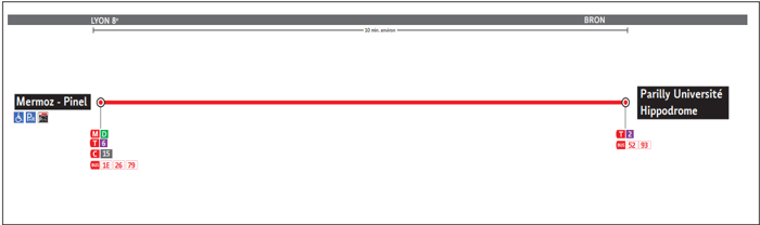 Bus de Lyon (Ligne C15) | WikiSara | Fandom