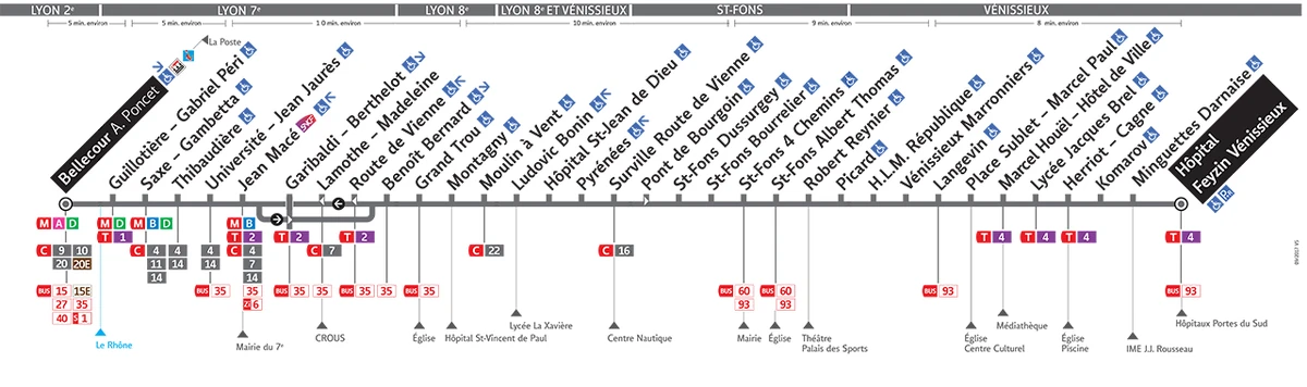 Bus de Lyon (Ligne C12) | WikiSara | Fandom