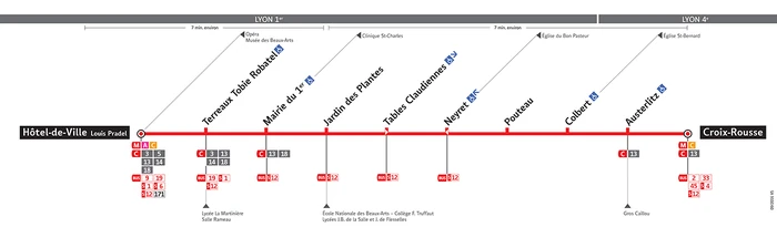 Bus de Lyon (Ligne S6) | WikiSara | Fandom
