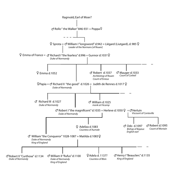 Robert the Magnificent | Royal Family Wiki | Fandom