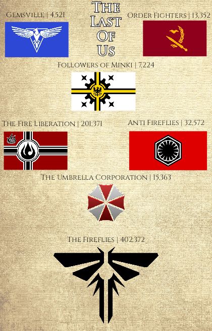 World Factions Earth - 238 | RP MULTIVERSE DATABASE Wiki | Fandom