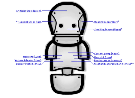 Андроиды | RPBM Вики | Fandom