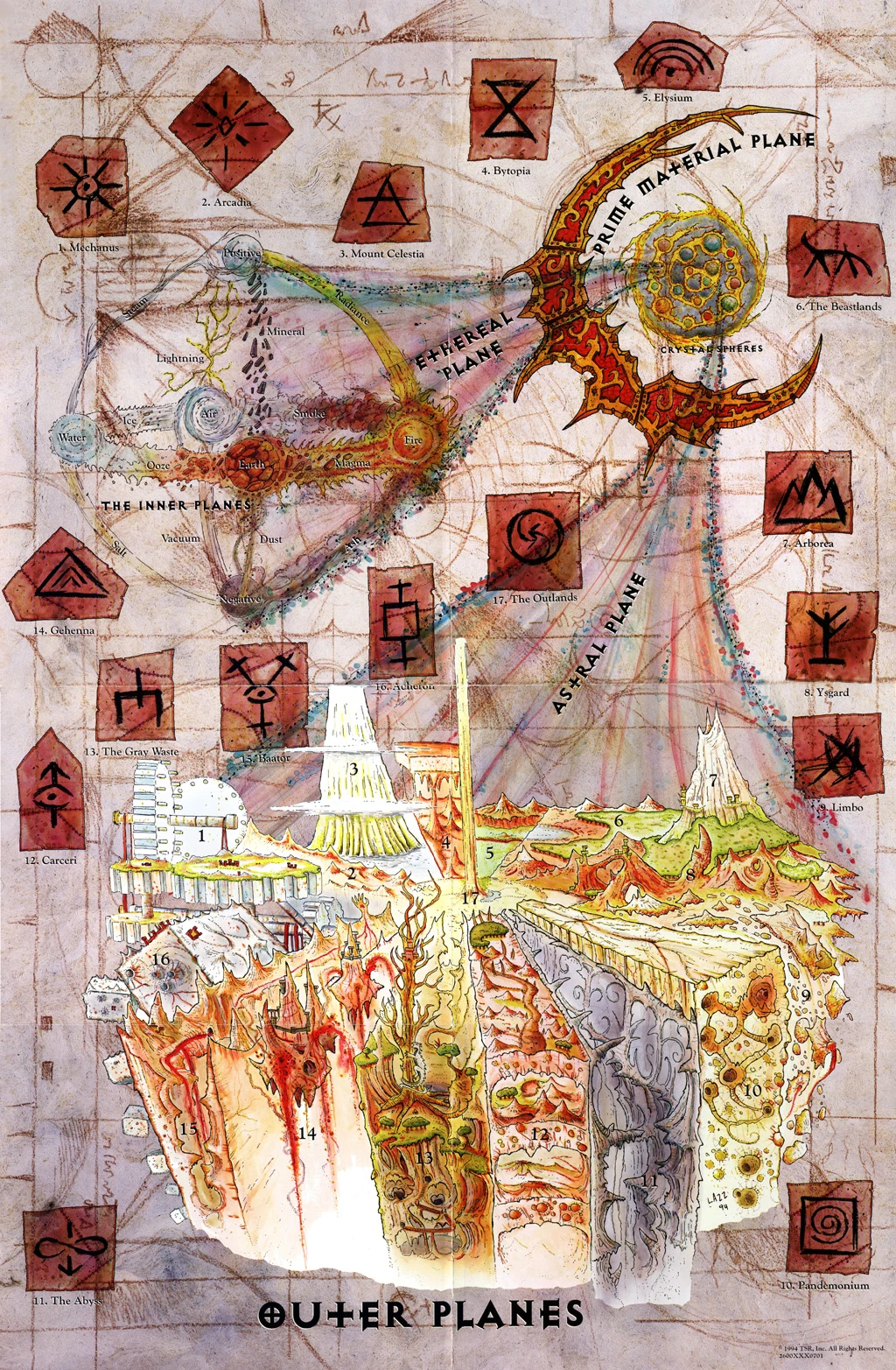 Planescape | RPG | Fandom