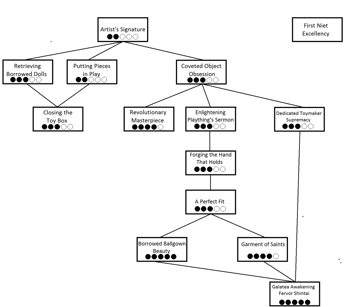 Niet Charms | RPG | Fandom