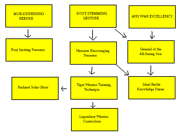 Mass Combat Charms | RPG | Fandom