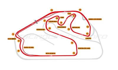 Interlagos | Real Racing 3 Wiki | Fandom