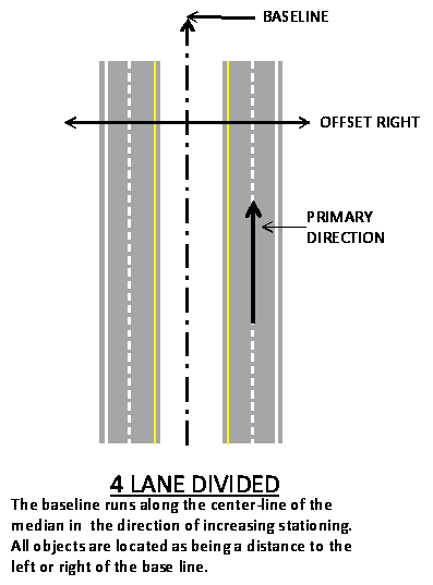Divided Highway | RSAP-V3 Wiki | Fandom