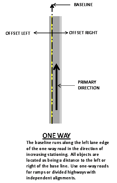One-Way Highway | RSAP-V3 Wiki | Fandom